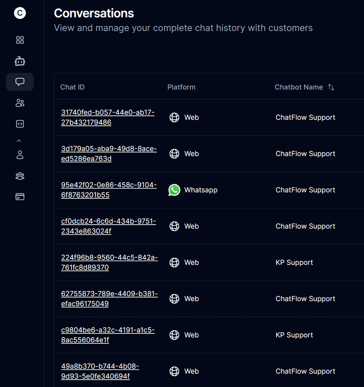 ChatFlow - AI Chatbot Builder for Customer Support